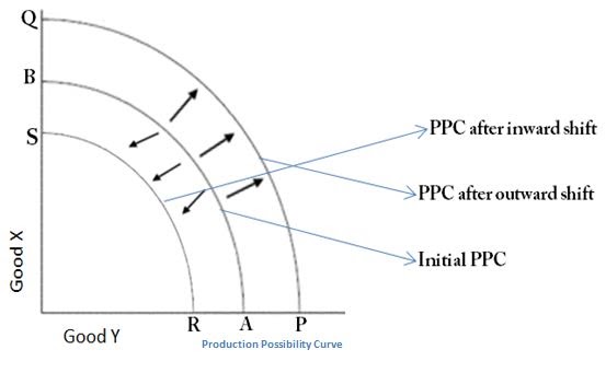 A level Non science | Business Studies | Economics | Accounting ...