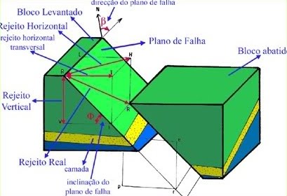Visões da Terra (:: Falhas