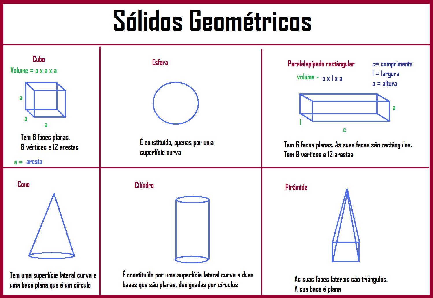 MARIA DE LURDES MARQUES: SÓLIDOS GEOMÉTRICOS