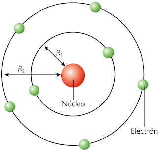 Modelos Atómicos: Modelo Atómico de Bohr