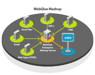 Mashups de datos (aplicacion web hibrida).