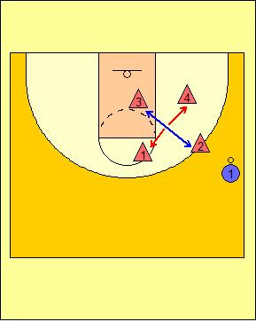 X’s & O’s of Basketball: A Closer Look at Dean Smith's Point Zone Defense
