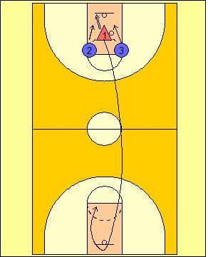 X’s & O’s of Basketball: 3 Man Tap Drill into 2-on-1 Transition