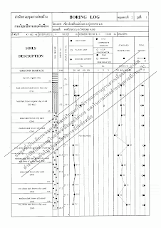 ake: Boring Log โครงการริมตลิ่งแม่น้ำเลย