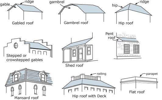 ONBORDES: Atap Bangunan