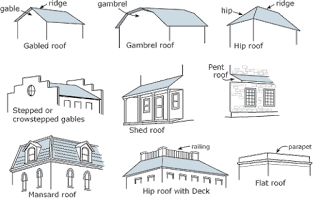 ONBORDES: Atap Bangunan