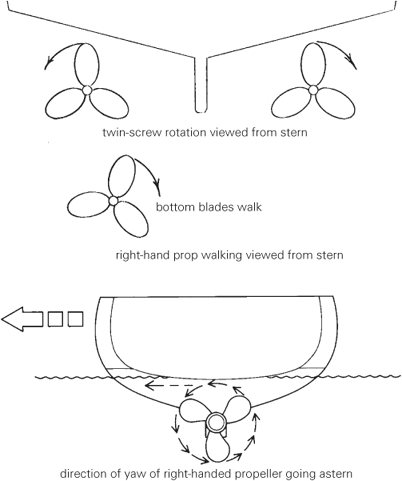 sailboat2adventure: Driving a Sailboat Astern/Reversing Technique for ...