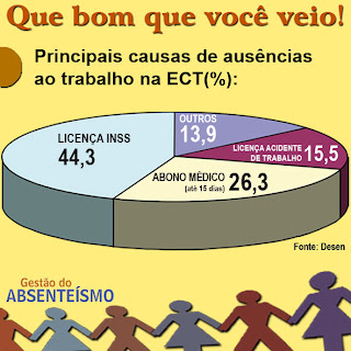 Luis Biaia - Online: ECT faz campanha contra o absenteísmo: Pura Hipocrisia