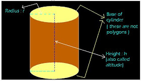 Choose Online Math Guide: Types of Cylinders