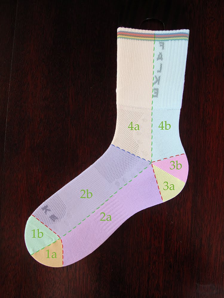 Heidi Bears: Anatomy of a Sock