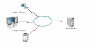 My Blog: Contoh Implementasi Web Services