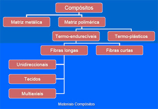 Compósitos de Kevlar