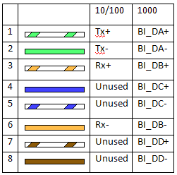 Linus: Ethernet cable