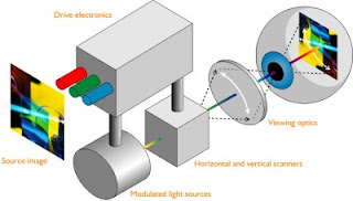 Emerging IT: What is virtual retinal display?
