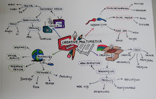 Creative Studies: ♠ Week 9 - Creative Multimedia (mind map)