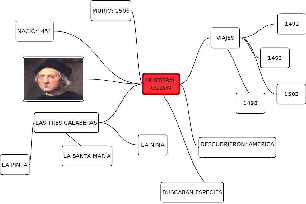 Cuarto año A 2011: Cristóbal Colón