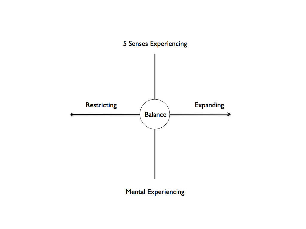 Restricting and Expanding Matrix | Dr. Kevin Polk