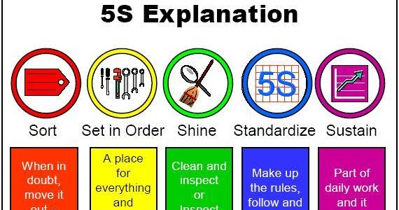 Penerapan 5 S | Lean Healthcare Indonesia