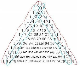Pascal's patterns