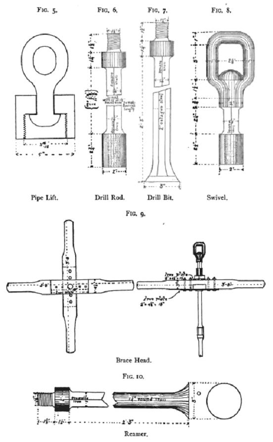 The Jack Line: Spring Pole and Other Hand-Powered Drilling Rigs (Part 2)