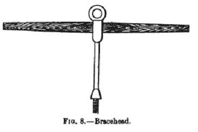 The Jack Line: Spring Pole and Other Hand-Powered Drilling Rigs (Part 5)