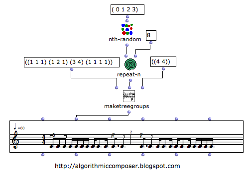 Algorithmic Composer Algorithmic Composition Openmusic Rhythm Trees Tutorial Part 2
