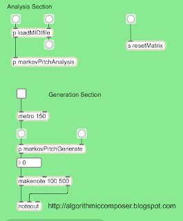 Algorithmic Composer: Algorithmic Composition: Markov Chains in Max MSP