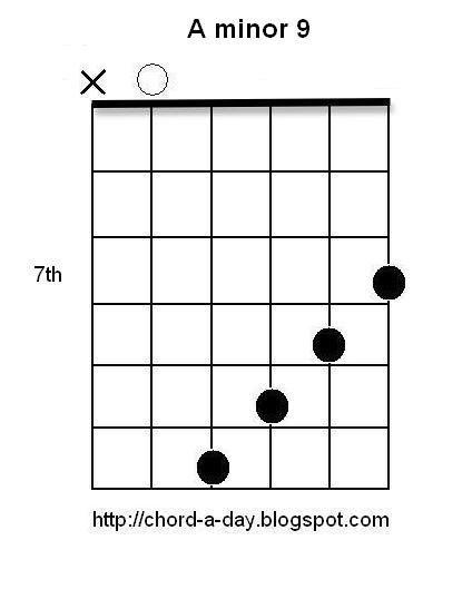 guitar chords b minor