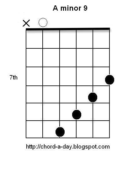 A New Guitar Chord Every Day: A minor 9 Guitar Chord