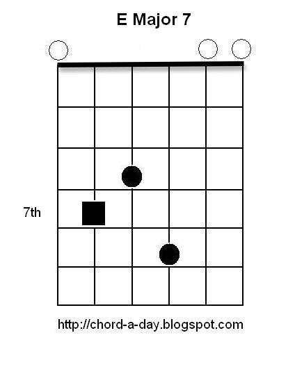 E Major Chord Guitar