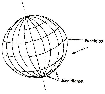 Geografía 3º ESO. IES "F.Grande Covián": La red y las coordenadas ...