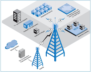mejora tus conocimientos en networking: INTRODUCCION A WIMAX