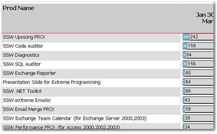ALi Hammad: SSRS Tricks and Tips