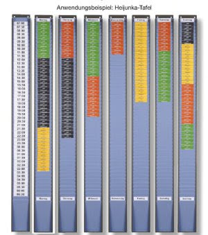 Lean Glossary: Heijunka
