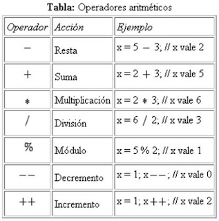 Conozcamos PHP: ¿Cuales son los Operadores de PHP?
