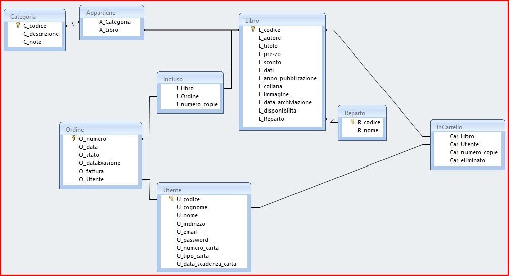Verifiche Informatica: Schema Logico 2006/07
