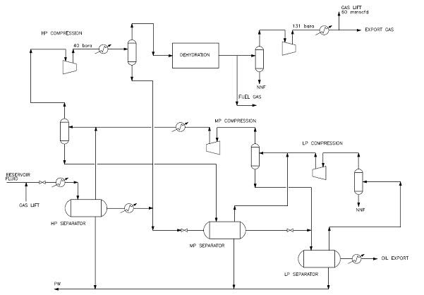 Oil And Gas Processing: Oil and Gas Processing (Oil Section)