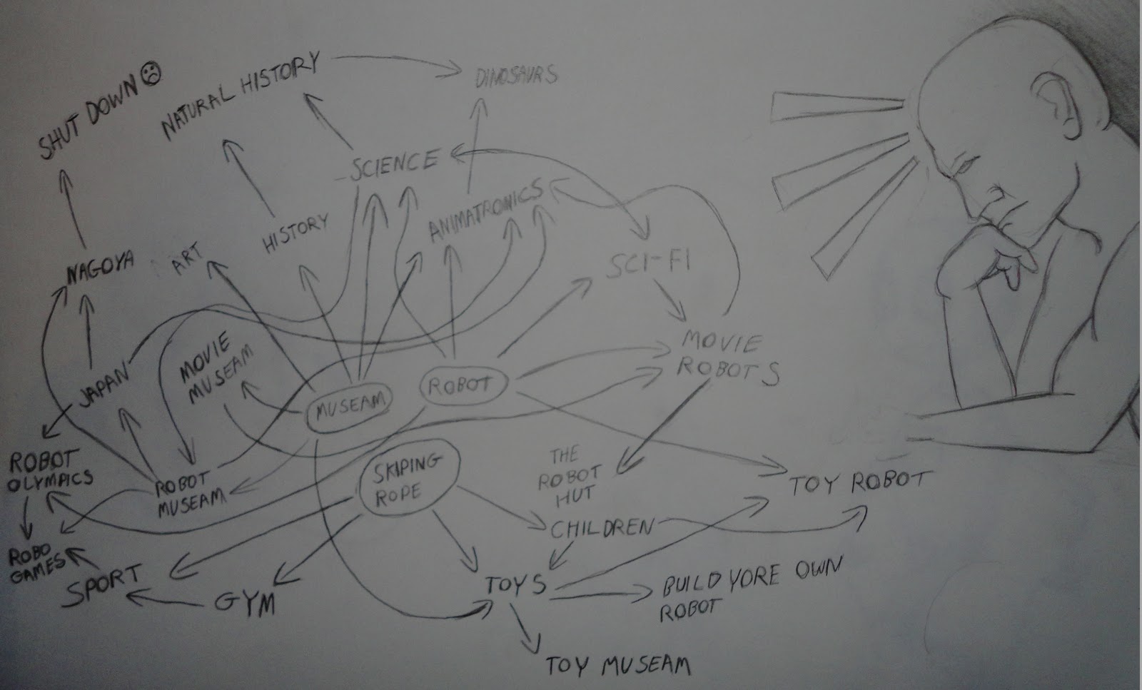 Sam's Blog: Character Design Update