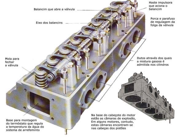 DDMP Automotriz: 1 Teoria de Motores
