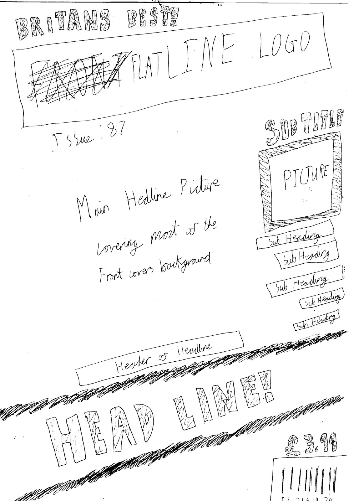 Samladdy's Blog :P: Magazine Ftont Cover, Contents and Double Page ...