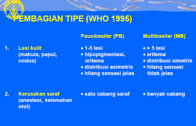 catatan-catatan kecil,.....: Morbus Hansen,...