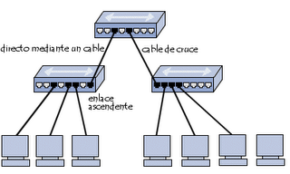 formacion para el trabajo IV: ELEMENTOS DE RED