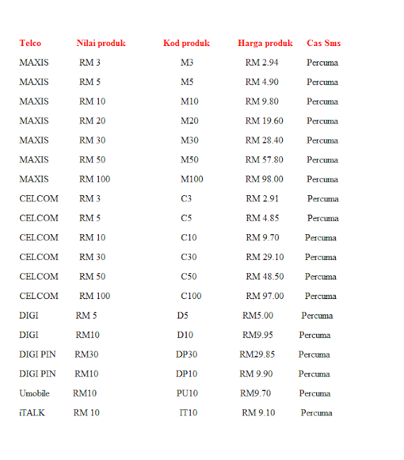 RELOAD4TOPUP: SENARAI HARGA