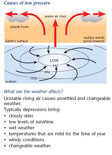 mairigeogblog: wc:low pressure