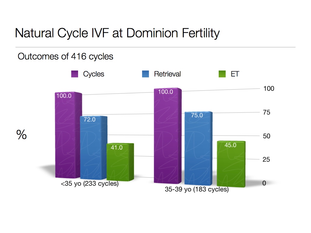 Natural Cycle IVF. Part 3: It Works ~ eating while pregnant