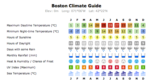 Coconut Crumbs: A Cloudy Forecast for the Sunshine Vitamin