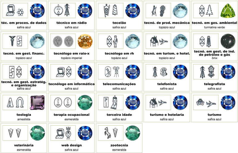 SIMBOLOS POR CURSO :: Portalcamposgerais