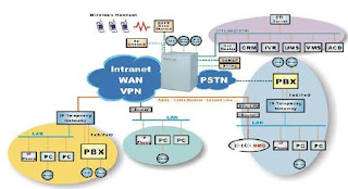 ciENuyZ: Konsep Dasar PABX