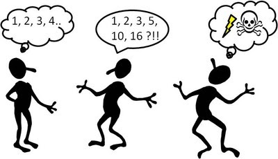 Eleganten: Inventering