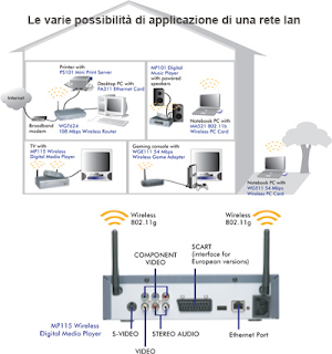 Reti lan: A COSA SERVE UNA RETE LAN